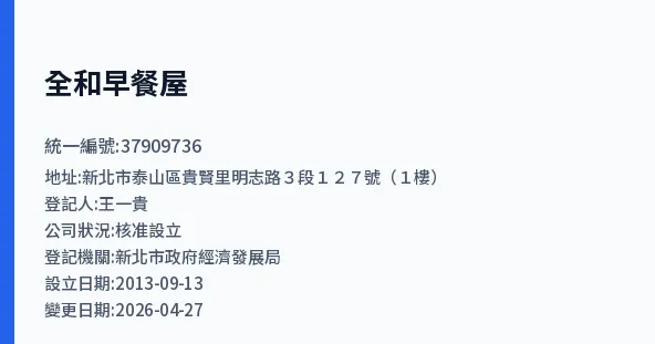 全和早餐屋的照片-統編 37909736(新北市) 公司登記資料與營業項目詳細圖表