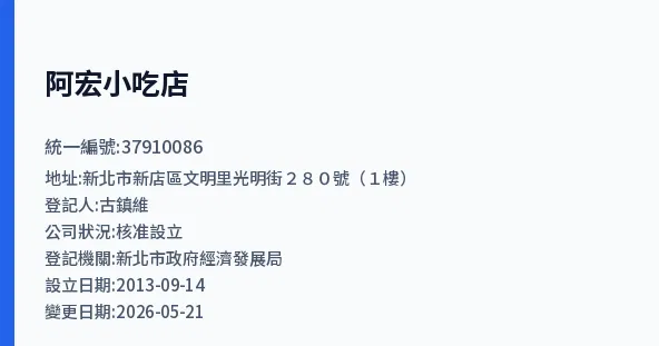 阿宏小吃店的照片-統編 37910086(新北市) 公司登記資料與營業項目詳細圖表