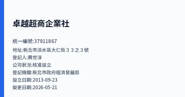 卓越超商企業社的照片-統編 37911867(新北市) 公司登記資料與營業項目詳細圖表
