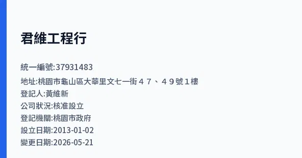 君維工程行的照片-統編 37931483(桃園市) 公司登記資料與營業項目詳細圖表
