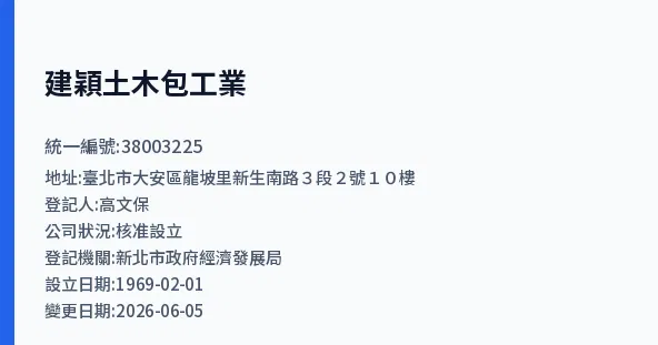 建穎土木包工業的照片-統編 38003225(臺北市) 公司登記資料與營業項目詳細圖表