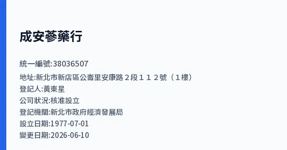 成安蔘藥行的照片-統編 38036507(新北市) 公司登記資料與營業項目詳細圖表