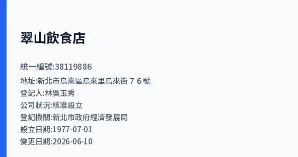 翠山飲食店的照片-統編 38119886(新北市) 公司登記資料與營業項目詳細圖表