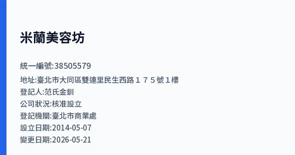 米蘭美容坊的照片-統編 38505579(臺北市) 公司登記資料與營業項目詳細圖表