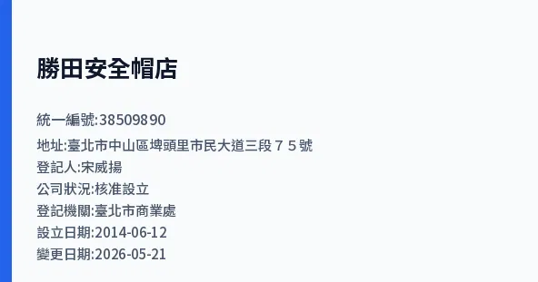 勝田安全帽店的照片-統編 38509890(臺北市) 公司登記資料與營業項目詳細圖表