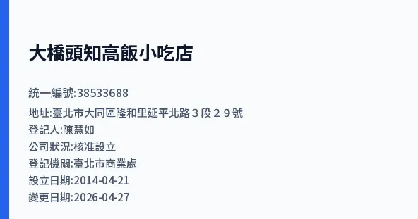 大橋頭知高飯小吃店的照片-統編 38533688(臺北市) 公司登記資料與營業項目詳細圖表