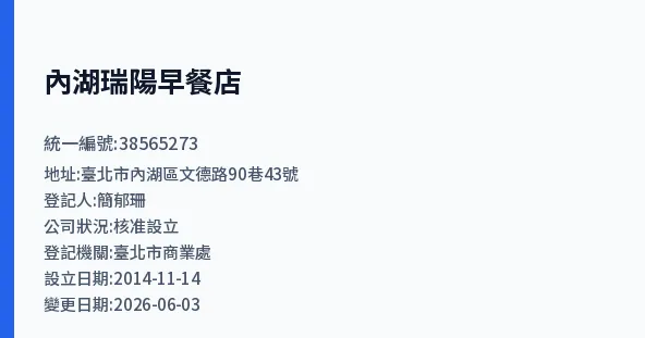 內湖瑞陽早餐店的照片-統編 38565273(臺北市) 公司登記資料與營業項目詳細圖表