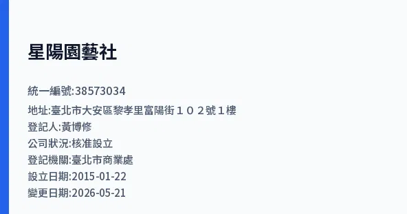 星陽園藝社的照片-統編 38573034(臺北市) 公司登記資料與營業項目詳細圖表