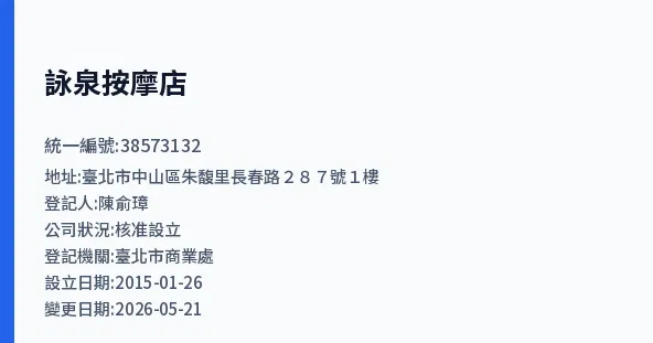 詠泉按摩店的照片-統編 38573132(臺北市) 公司登記資料與營業項目詳細圖表