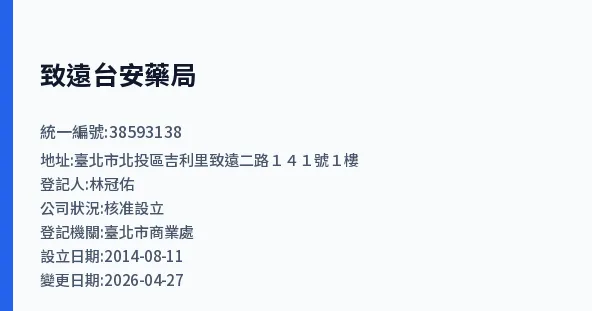 致遠台安藥局的照片-統編 38593138(臺北市) 公司登記資料與營業項目詳細圖表