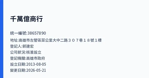 千萬億商行的照片-統編 38657890(高雄市) 公司登記資料與營業項目詳細圖表
