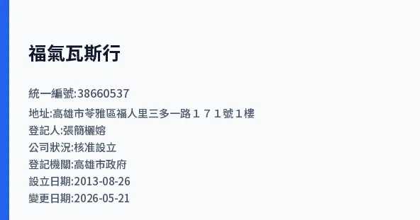 福氣瓦斯行的照片-統編 38660537(高雄市) 公司登記資料與營業項目詳細圖表