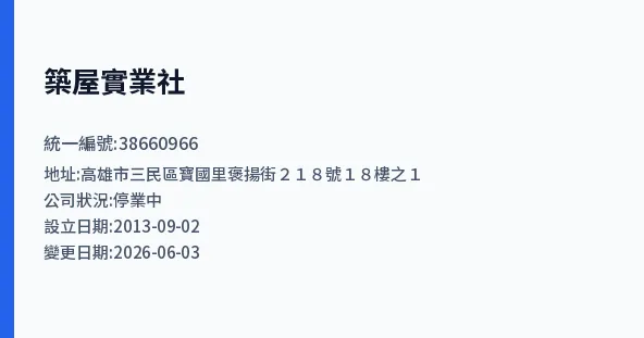 築屋實業社的照片-統編 38660966(高雄市) 公司登記資料與營業項目詳細圖表
