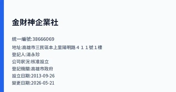 金財神企業社的照片-統編 38666069(高雄市) 公司登記資料與營業項目詳細圖表