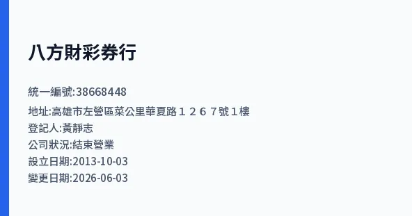 八方財彩券行的照片-統編 38668448(高雄市) 公司登記資料與營業項目詳細圖表