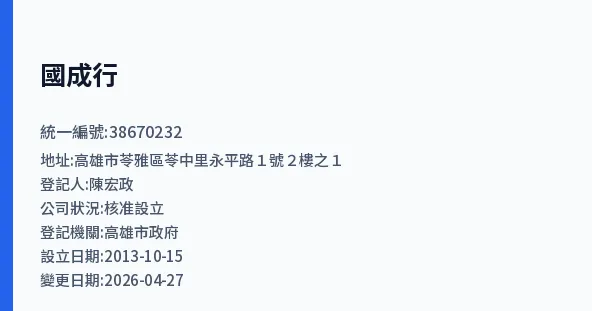 國成行的照片-統編 38670232(高雄市) 公司登記資料與營業項目詳細圖表