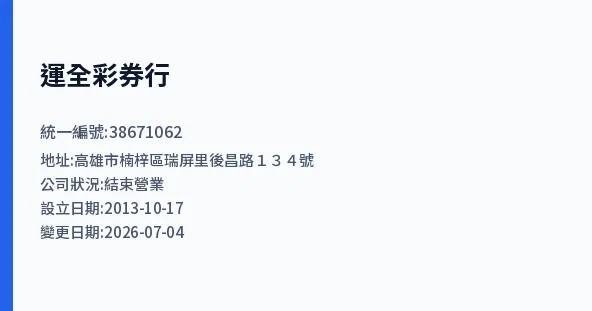 運全彩券行的照片-統編 38671062(高雄市) 公司登記資料與營業項目詳細圖表