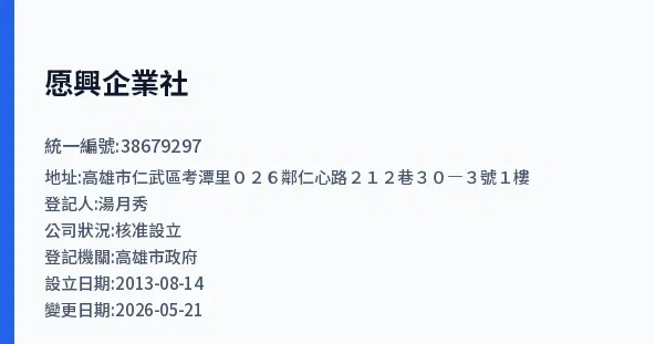 愿興企業社的照片-統編 38679297(高雄市) 公司登記資料與營業項目詳細圖表