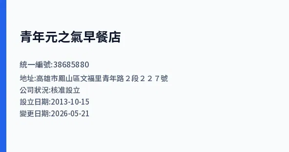 青年元之氣早餐店的照片-統編 38685880(高雄市) 公司登記資料與營業項目詳細圖表