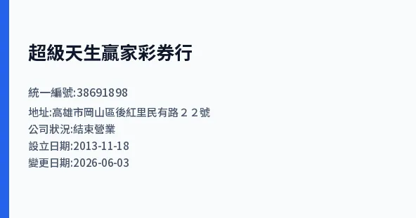 超級天生贏家彩券行的照片-統編 38691898(高雄市) 公司登記資料與營業項目詳細圖表