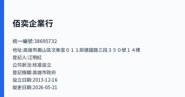 佰奕企業行的照片-統編 38695732(高雄市) 公司登記資料與營業項目詳細圖表