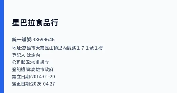 星巴拉食品行的照片-統編 38699646(高雄市) 公司登記資料與營業項目詳細圖表