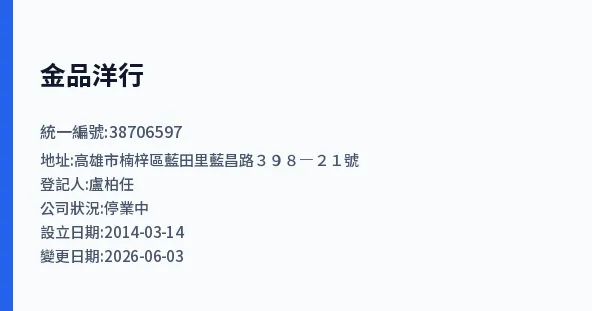 金品洋行的照片-統編 38706597(高雄市) 公司登記資料與營業項目詳細圖表