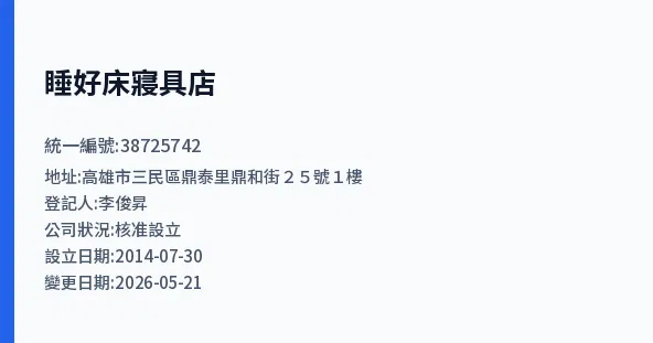 睡好床寢具店的照片-統編 38725742(高雄市) 公司登記資料與營業項目詳細圖表