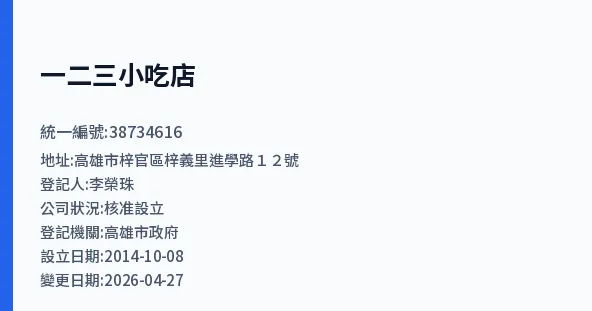 一二三小吃店的照片-統編 38734616(高雄市) 公司登記資料與營業項目詳細圖表