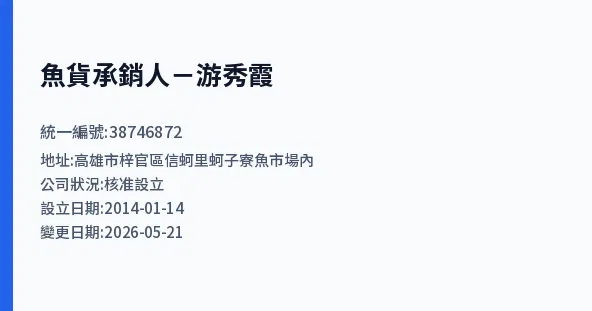 魚貨承銷人-游秀霞的照片-統編 38746872(高雄市) 公司登記資料與營業項目詳細圖表