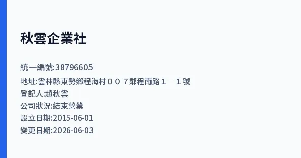 秋雲企業社的照片-統編 38796605(雲林縣) 公司登記資料與營業項目詳細圖表