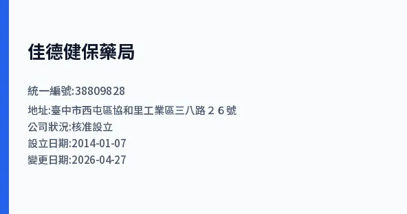 佳德健保藥局的照片-統編 38809828(臺中市) 公司登記資料與營業項目詳細圖表