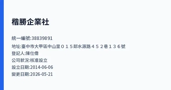 楷勝企業社的照片-統編 38839891(臺中市) 公司登記資料與營業項目詳細圖表