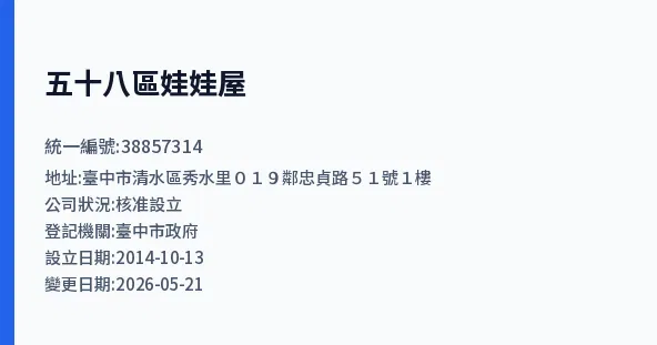 五十八區娃娃屋的照片-統編 38857314(臺中市) 公司登記資料與營業項目詳細圖表