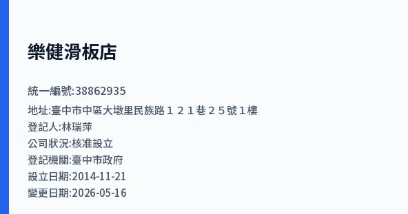 樂健滑板店的照片-統編 38862935(臺中市) 公司登記資料與營業項目詳細圖表