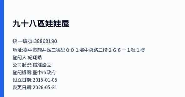 九十八區娃娃屋的照片-統編 38868190(臺中市) 公司登記資料與營業項目詳細圖表