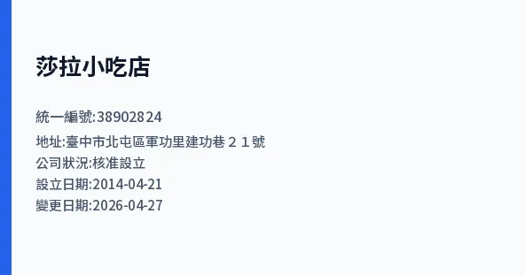 莎拉小吃店的照片-統編 38902824(臺中市) 公司登記資料與營業項目詳細圖表