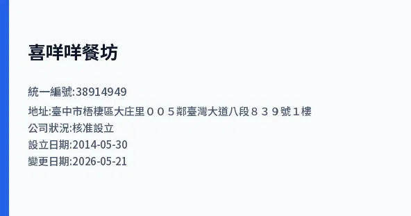 喜咩咩餐坊的照片-統編 38914949(臺中市) 公司登記資料與營業項目詳細圖表