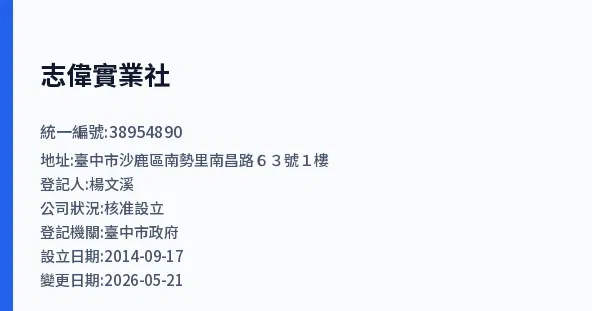 志偉實業社的照片-統編 38954890(臺中市) 公司登記資料與營業項目詳細圖表
