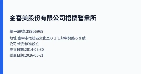 金喜美股份有限公司梧棲營業所的照片-統編 38956969(臺中市) 公司登記資料與營業項目詳細圖表