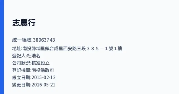 志農行的照片-統編 38963743(南投縣) 公司登記資料與營業項目詳細圖表