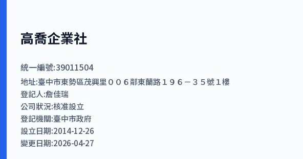 高喬企業社的照片-統編 39011504(臺中市) 公司登記資料與營業項目詳細圖表