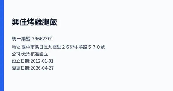 興佳烤雞腿飯的照片-統編 39662301(臺中市) 公司登記資料與營業項目詳細圖表