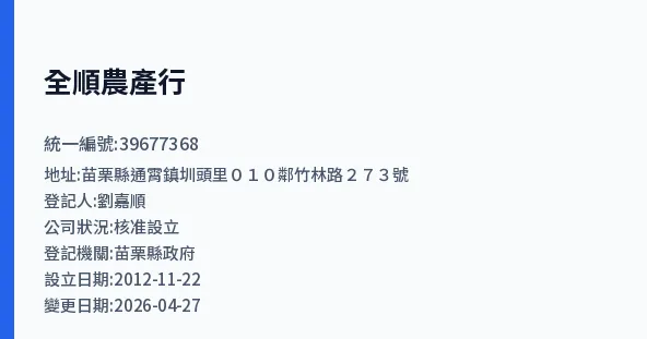 全順農產行的照片-統編 39677368(苗栗縣) 公司登記資料與營業項目詳細圖表