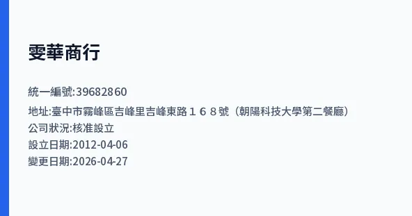 雯華商行的照片-統編 39682860(臺中市) 公司登記資料與營業項目詳細圖表