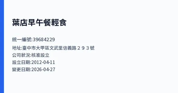 葉店早午餐輕食的照片-統編 39684229(臺中市) 公司登記資料與營業項目詳細圖表