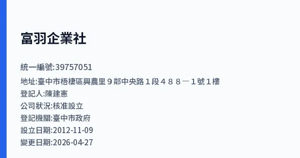 富羽企業社的照片-統編 39757051(臺中市) 公司登記資料與營業項目詳細圖表