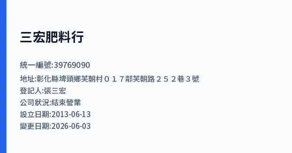 三宏肥料行的照片-統編 39769090(彰化縣) 公司登記資料與營業項目詳細圖表