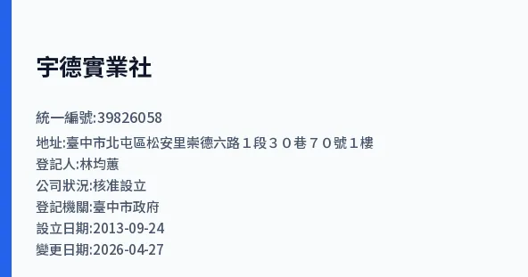 宇德實業社的照片-統編 39826058(臺中市) 公司登記資料與營業項目詳細圖表