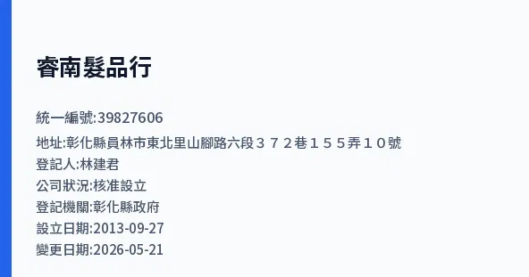 睿南髮品行的照片-統編 39827606(彰化縣) 公司登記資料與營業項目詳細圖表